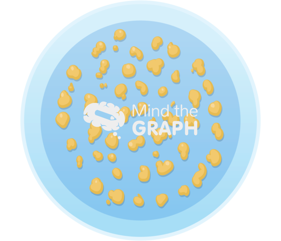 Free Adipose tissue explant culture petri dish front Icons, Symbols ...