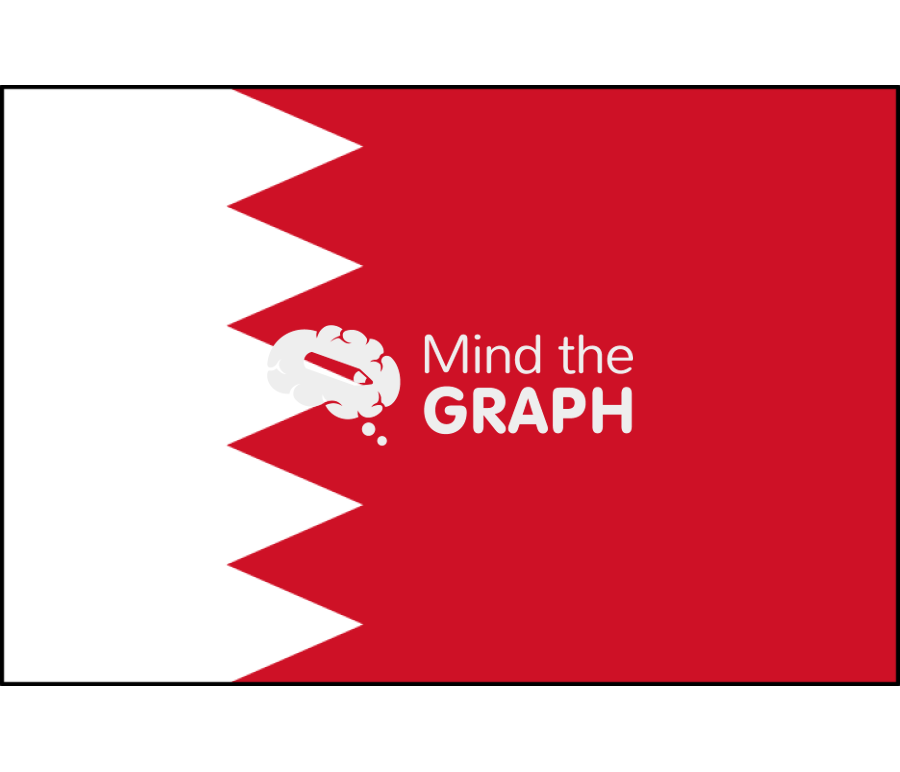 Bahrain flag front