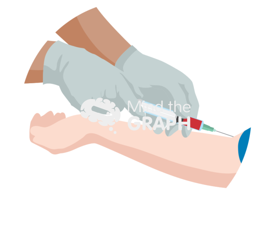 Free Blood collect injection zoom Icons, Symbols, Pictures, and Images ...