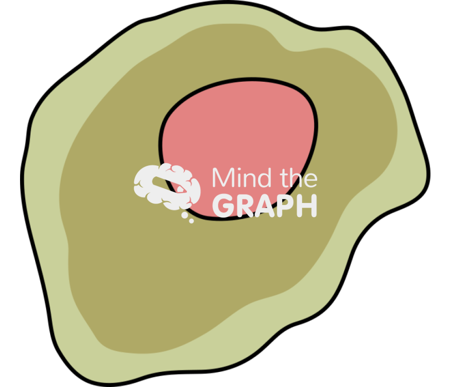 Free Cancer cell dying Icons, Symbols, Pictures, and Images | Mind the ...