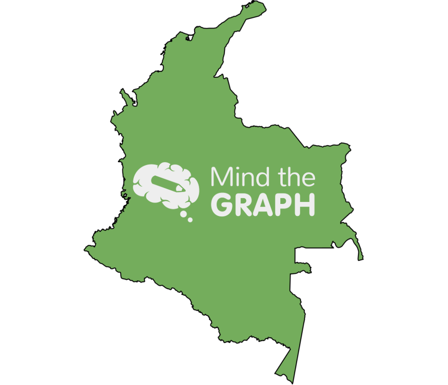 Free Colombia Icons, Symbols, Pictures, and Images | Mind the Graph