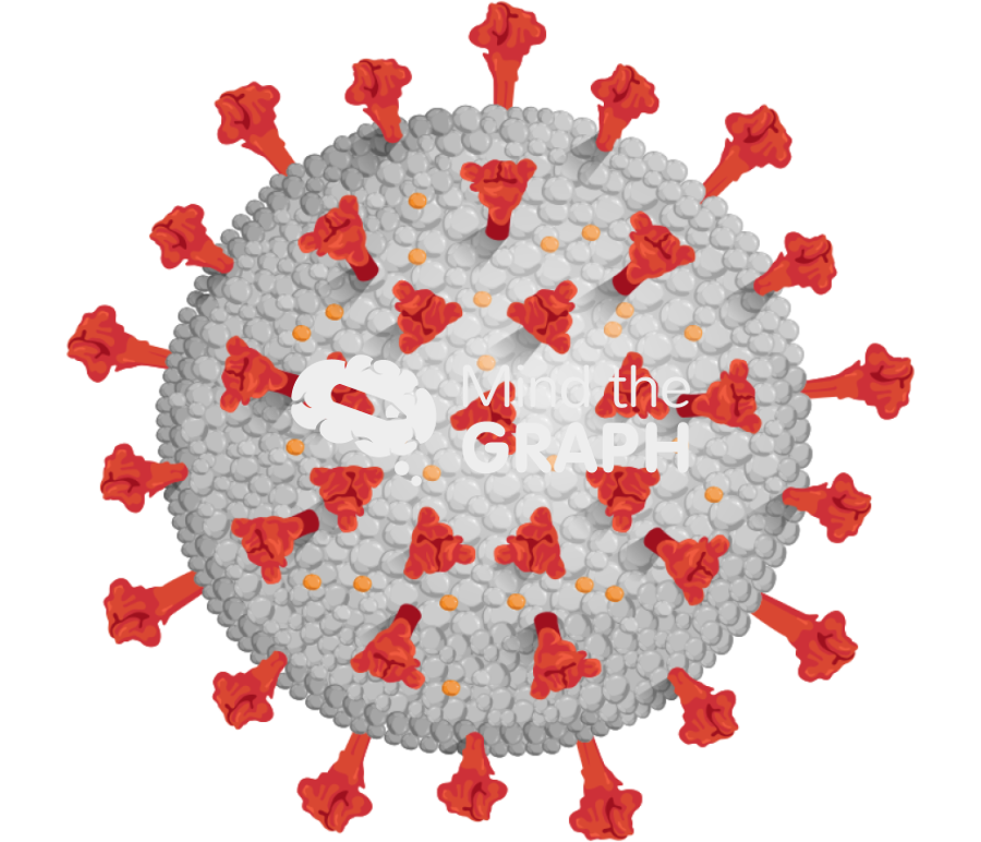 Coronavirus 3d