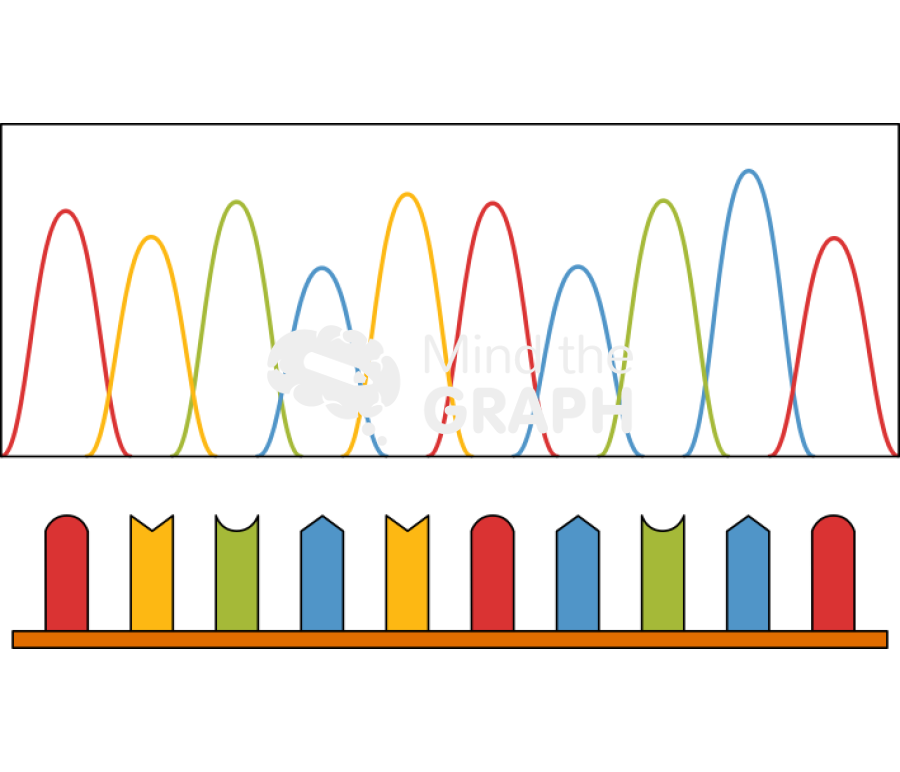 Free Dna Sequencing Chromatogram Icons Symbols Pictures And Images