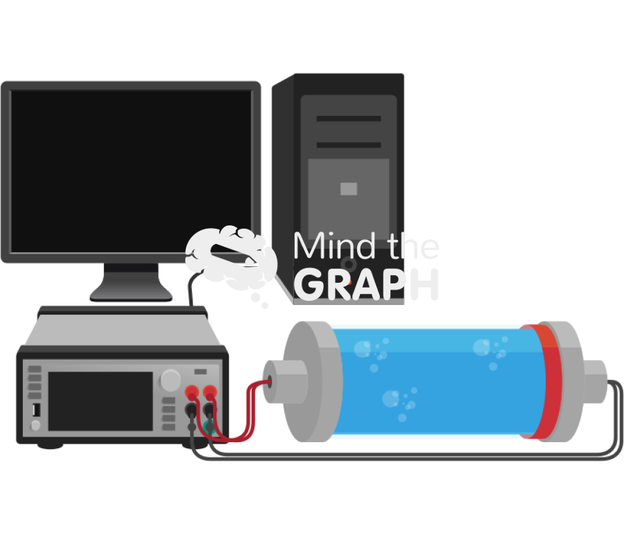 Free Hot wire setup thermal conductivity measurement equipment ...