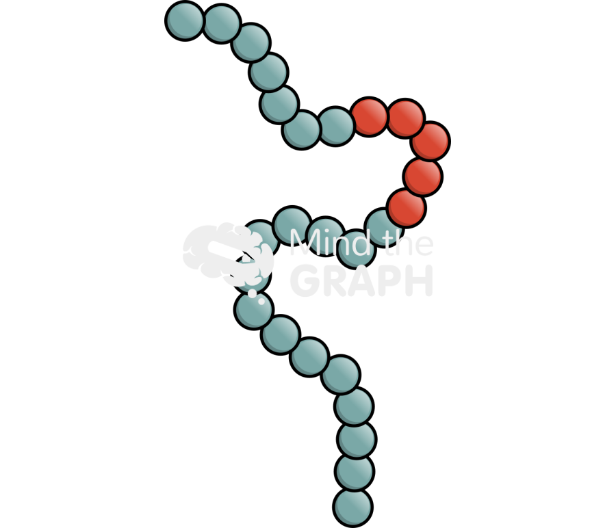 Free Huntingtin protein Icons, Symbols, Pictures, and Images | Mind the ...