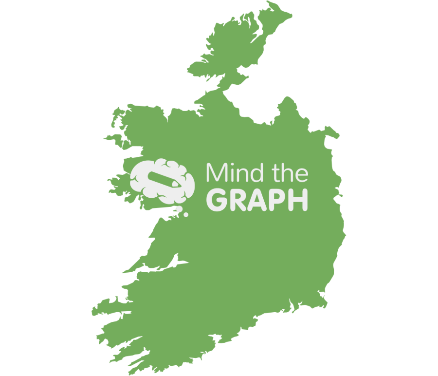 Free Ireland Icons, Symbols, Pictures, and Images | Mind the Graph