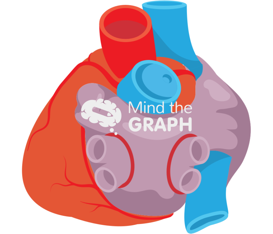 Free Left Atrium Pulmonary Vein Isolation Ablation Heart Icons Symbols