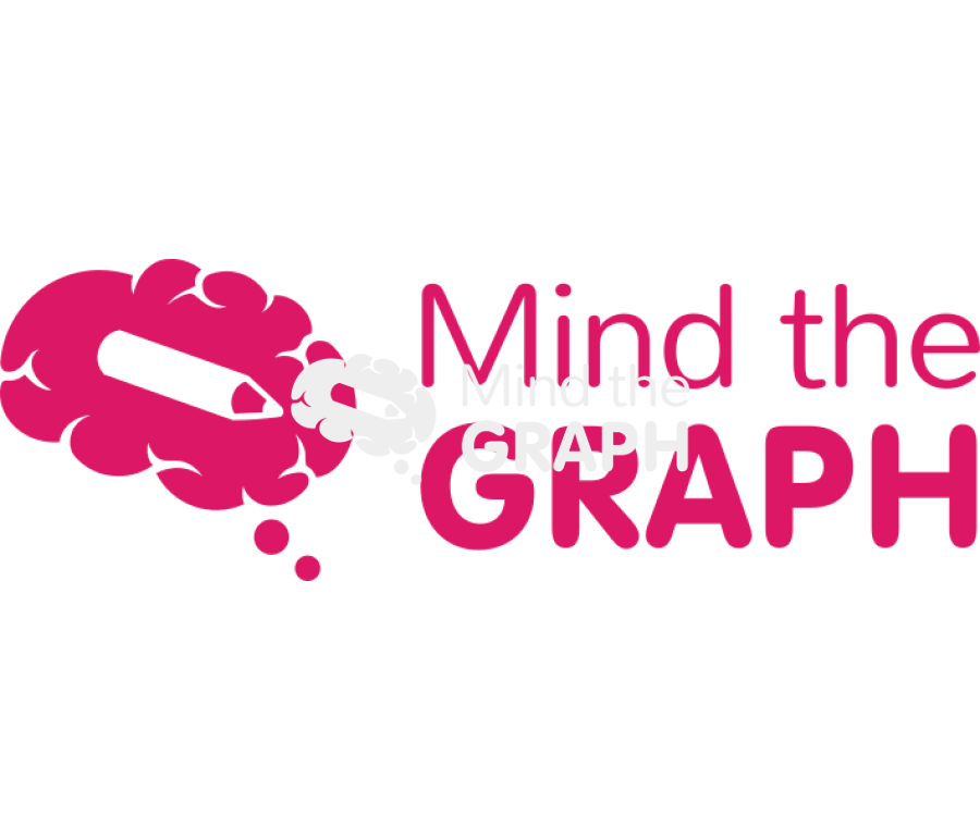 Logo mind the graph