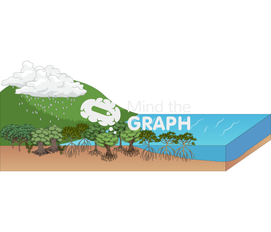 Free Mangrove forest zonation Icons, Symbols, Pictures, and Images ...