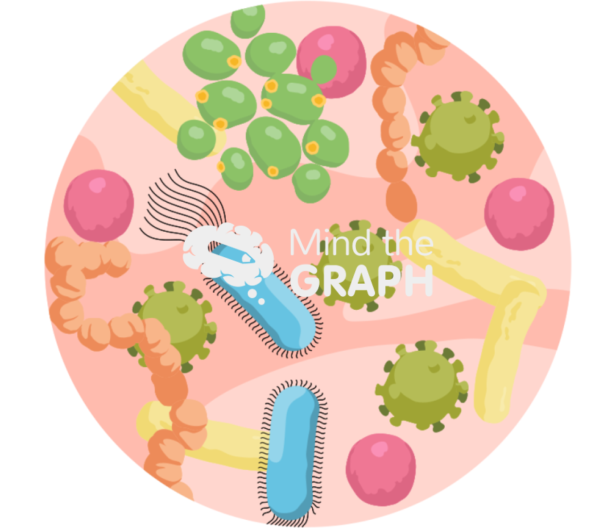 Microbiome multiple bacteria virus fungi