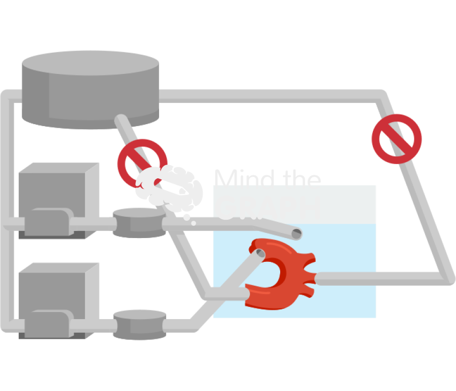 Mock circulatory flow loop schematic