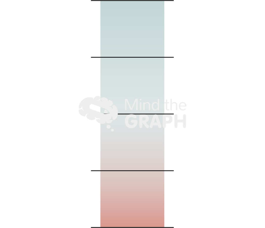 Probability scale gradient
