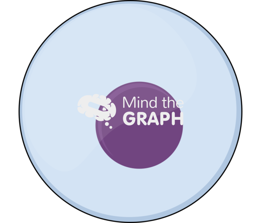 Free Cell progenitor Icons, Symbols, Pictures, and Images | Mind the Graph