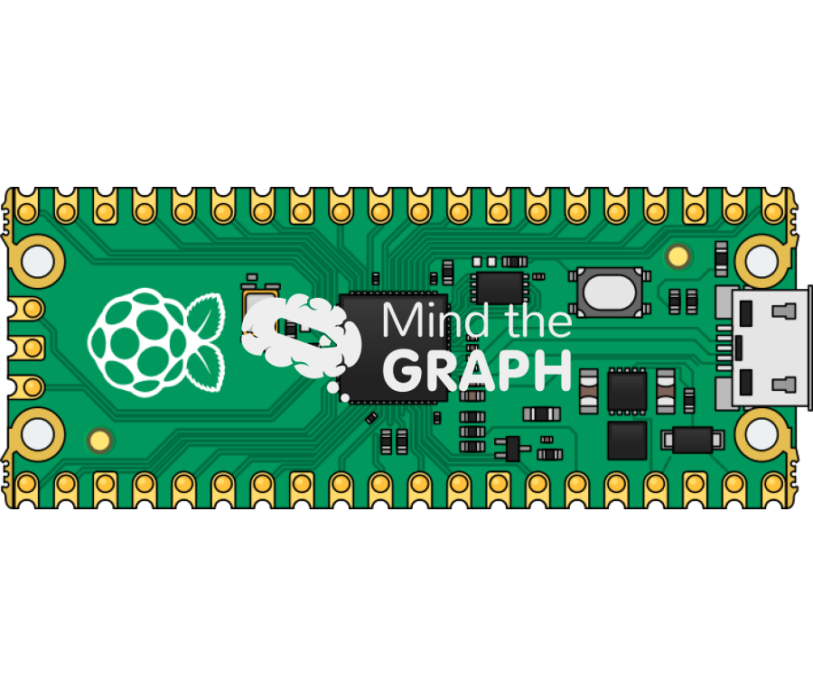 Raspberry pi computer