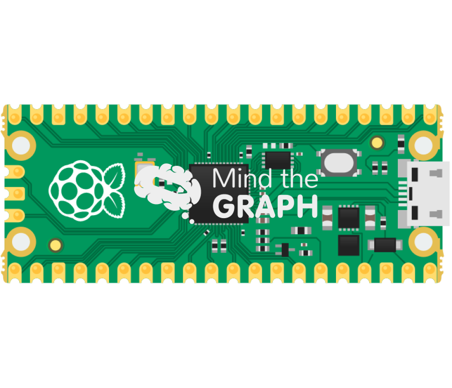 Raspberry pi computer