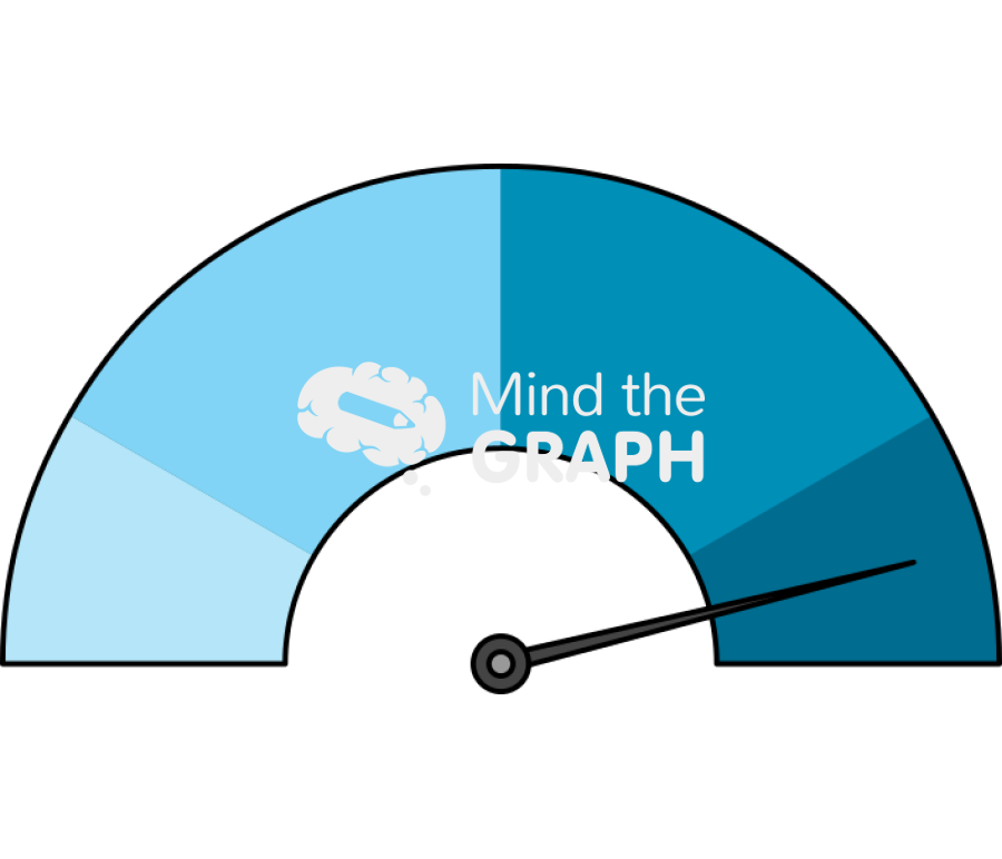 Free Risk rating scale extreme 3 Icons, Symbols, Pictures, and Images ...