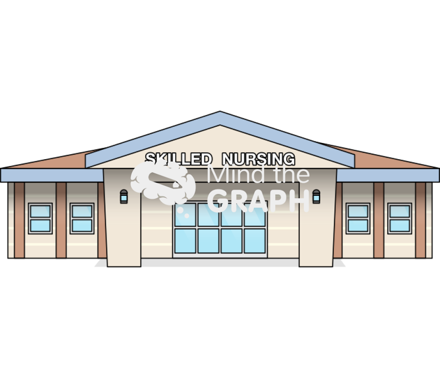 Skilled nursing facility building front Skilled nursing facility building front