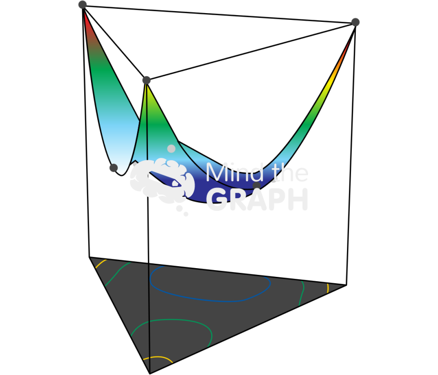 Surface graph 3d Surface graph 3d