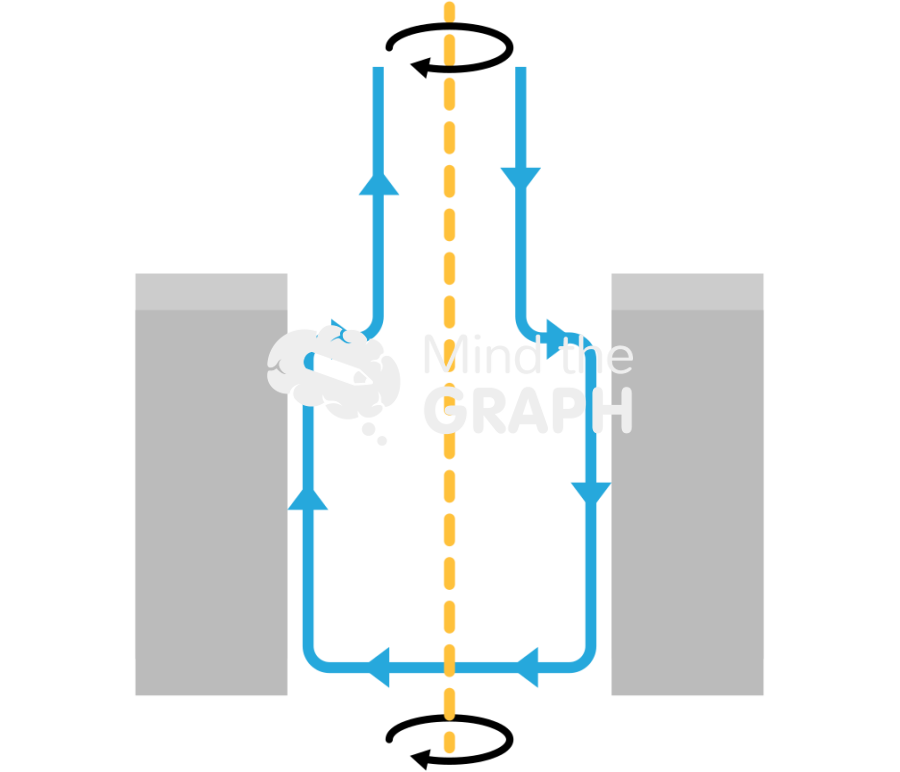 Free Torque current 2 Icons, Symbols, Pictures, and Images | Mind the Graph