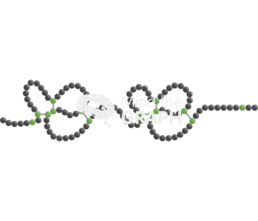 Free Trefoil factor family member 2 tff2 Icons, Symbols, Pictures, and ...