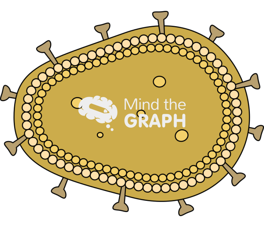 Free Virus mumps Icons, Symbols, Pictures, and Images | Mind the Graph